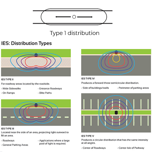 Lens(Type 5) for G Series Street Light - Poli LED and Signs